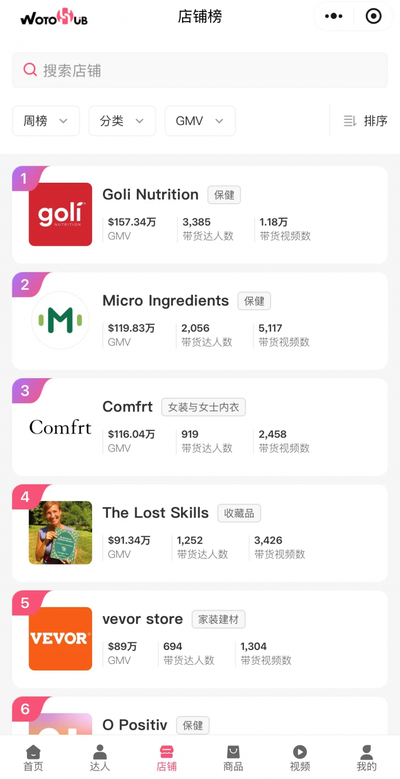6维TikTok榜单免费领，WotoHub小程序助力卖家获取海外红人营销流量_行业动态_投资界